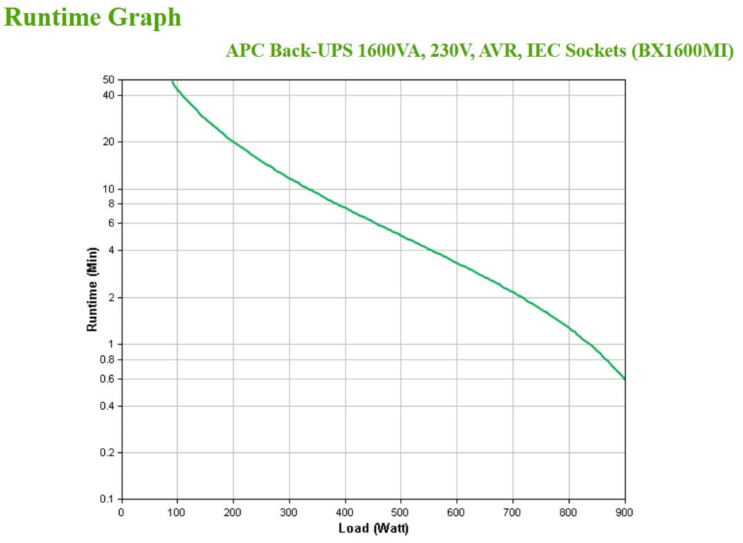 APC BACK-UPS 1600VA, 230V, AVR, IEC SOCKETS - Beep Informática