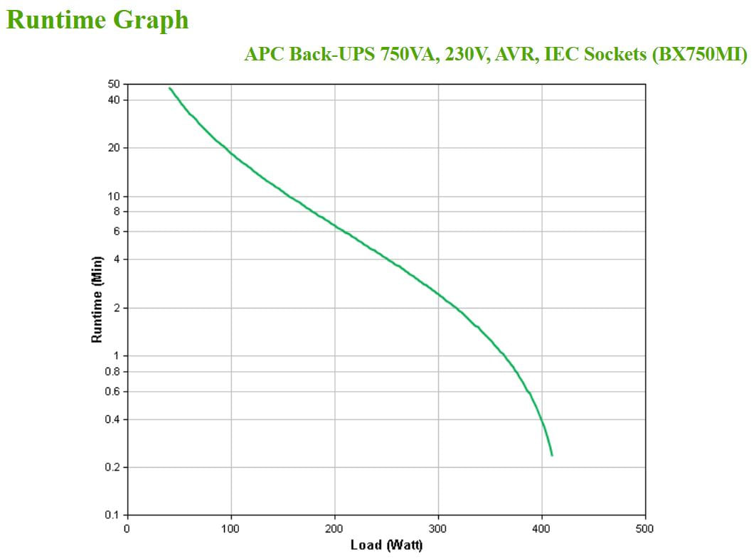APC BACK-UPS 750VA 230V AVR IEC SOCKE TS - Beep Informática