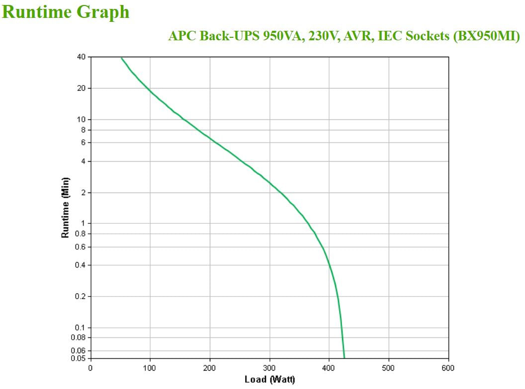 APC BACK-UPS 950VA 230V AVR IEC SOCKE TS - Beep Informática